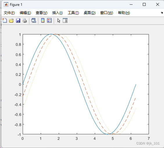 MATLAB中plot函数用法_plot函数的作用是-CSDN博客