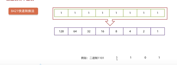 Java学习第二天笔记 Java基础概念07 计算机中的数据存储3 学习27 Csdn博客