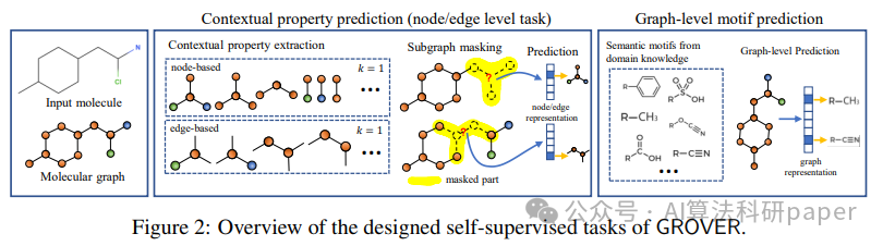 结合Transformer与GNN！图Transformer15个创新方案，无痛涨点-CSDN博客