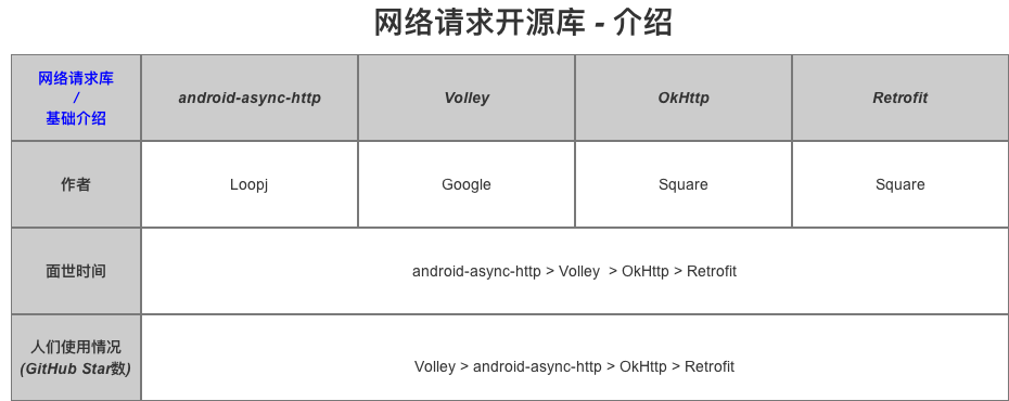 Android Retrofit20：使用攻略（含实例讲解）android Retrofit使用 Csdn博客 4156