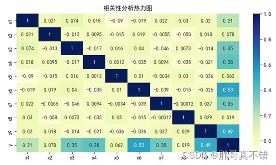 Python实现gwo智能灰狼优化算法优化xgboost回归模型xgbregressor算法项目实战gwo Xgboost Csdn博客