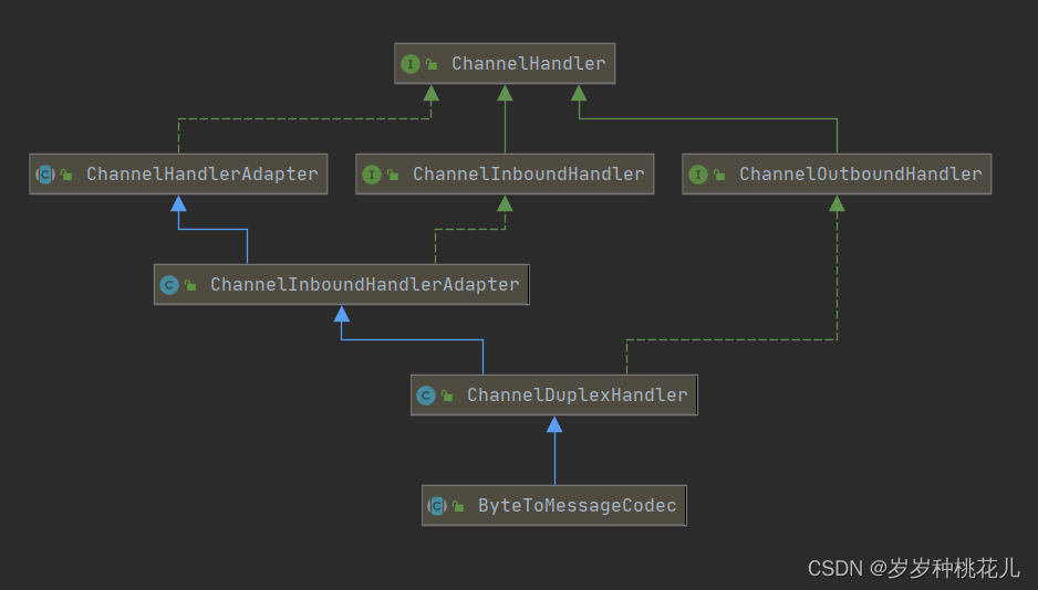 Netty使用篇：编解码器_jsonobjectdecoder-CSDN博客