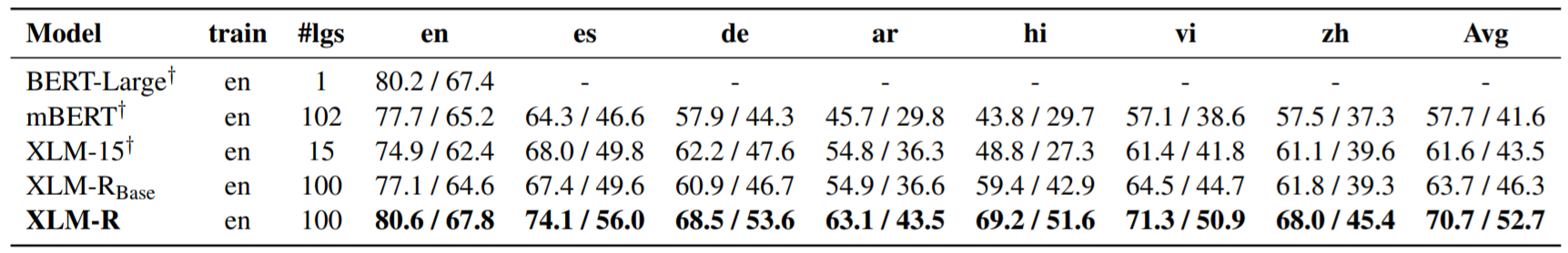 三种Cross-lingual模型 (XLM, XLM-R, mBART)详解-CSDN博客
