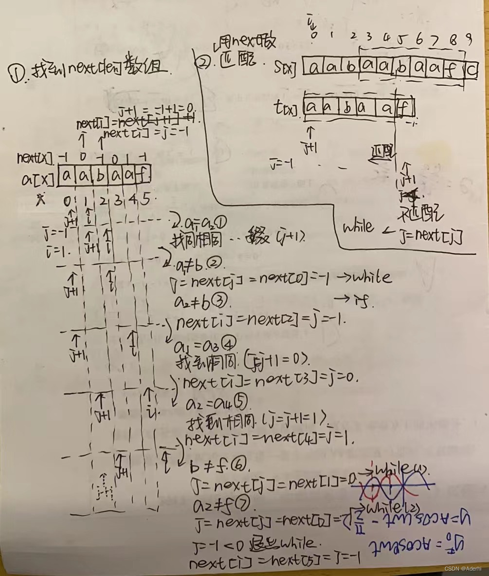 day22 力扣28找出字符串中第一个匹配项的下标-CSDN博客