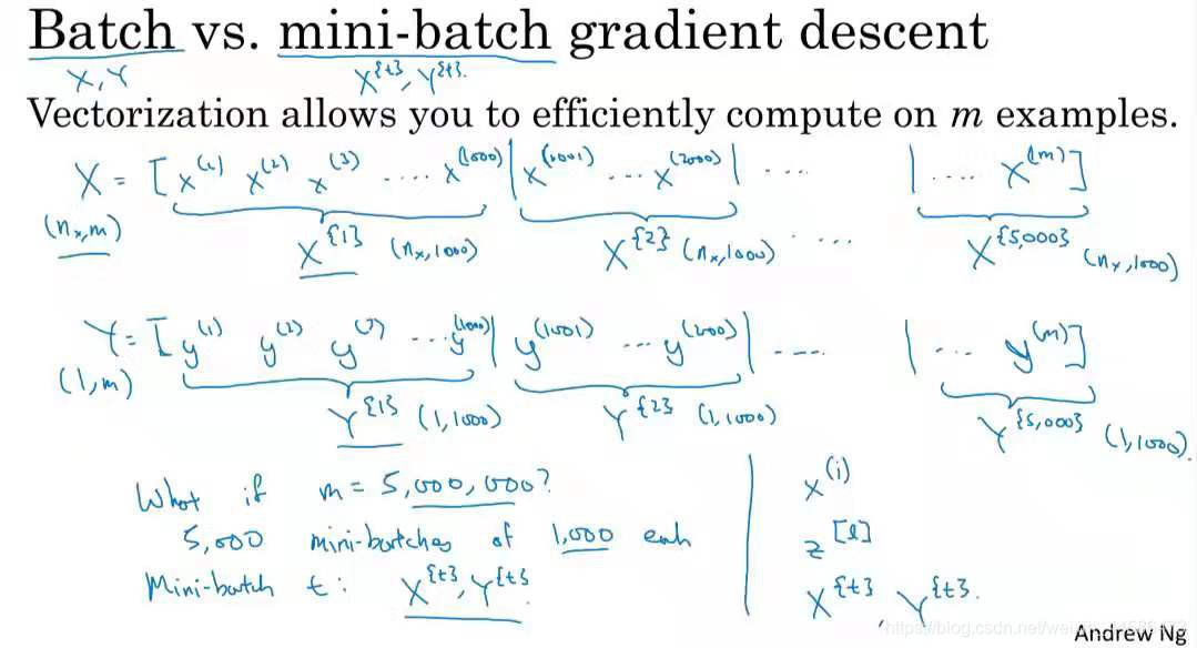 改善深层神经网络(3)——优化算法 之 mini-batch梯度下降法详解_minibatch梯度下降法-CSDN博客