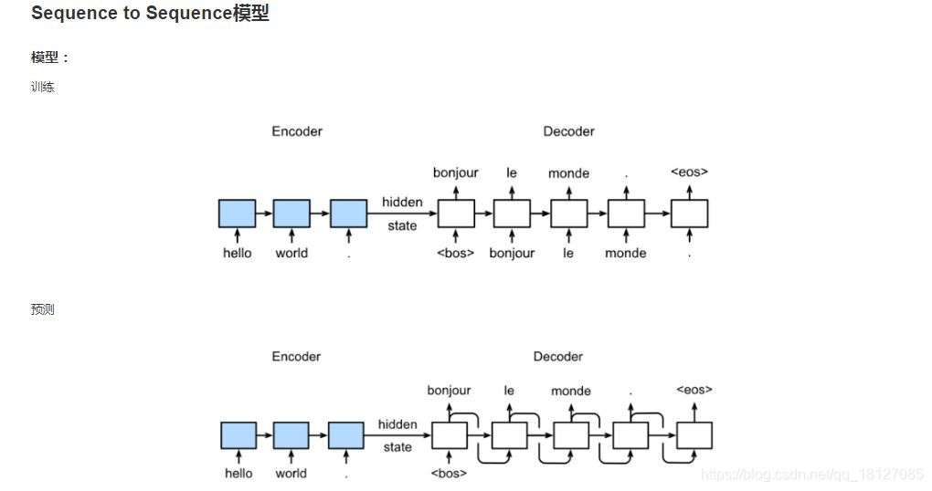 伯禹AI - task 04 机器翻译、注意力机制与seq2seq模型、Transformer架构_transformer seq2seq架构-CSDN博客