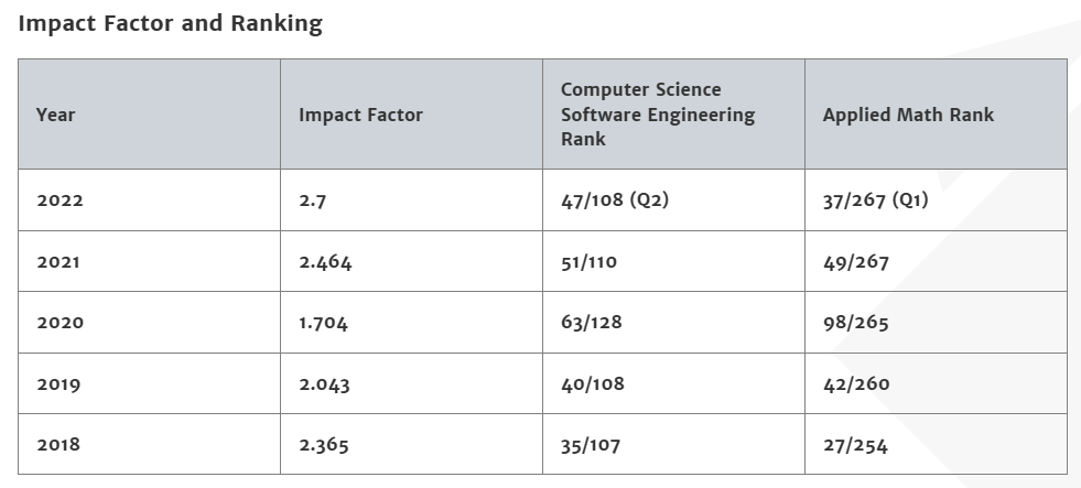 连升2级，3区变1区，这本计算机杂志当投~_acm transactions on mathematical software-CSDN博客