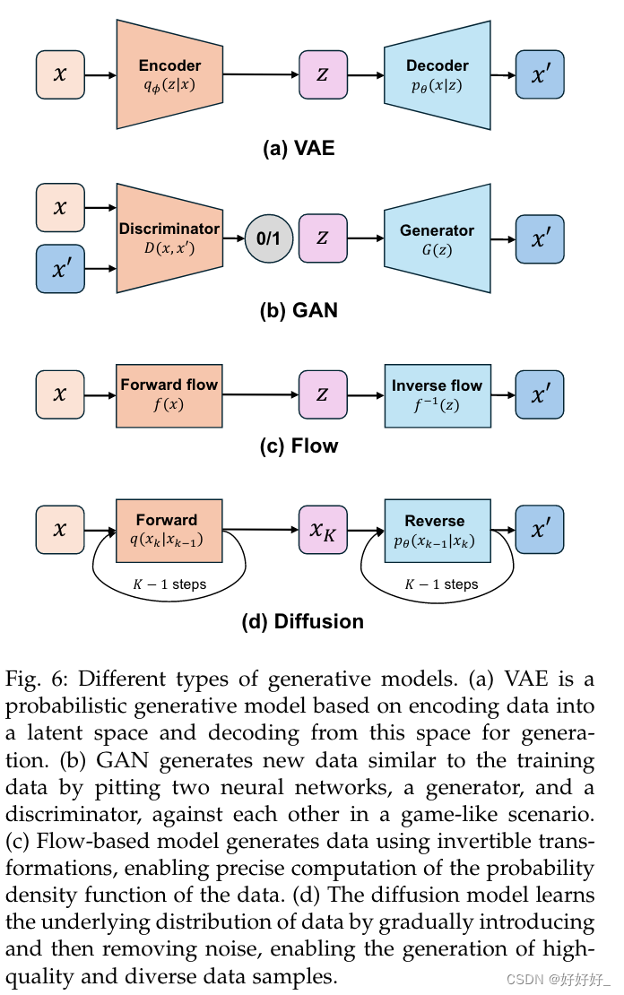 A Survey on Diffusion Models for Time Series and Spatio-Temporal Data ...