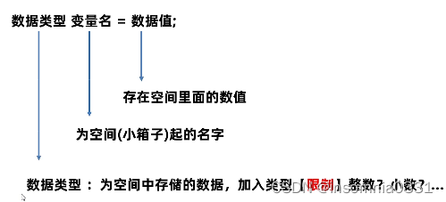 Java 基础 变量的使用方法和注意事项 day04-CSDN博客