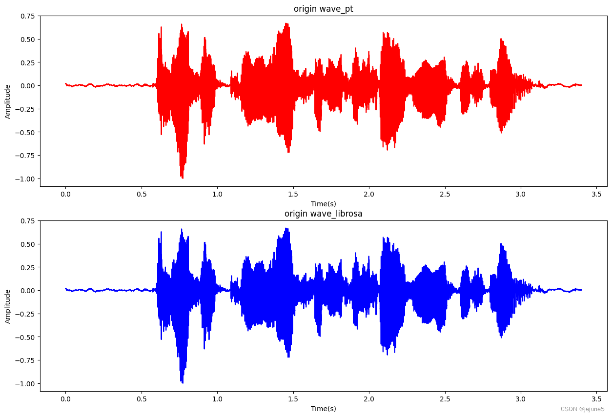 滤波器组FBanks特征 & 梅尔频率倒谱系数MFCC基于librosa, torchaudio-CSDN博客