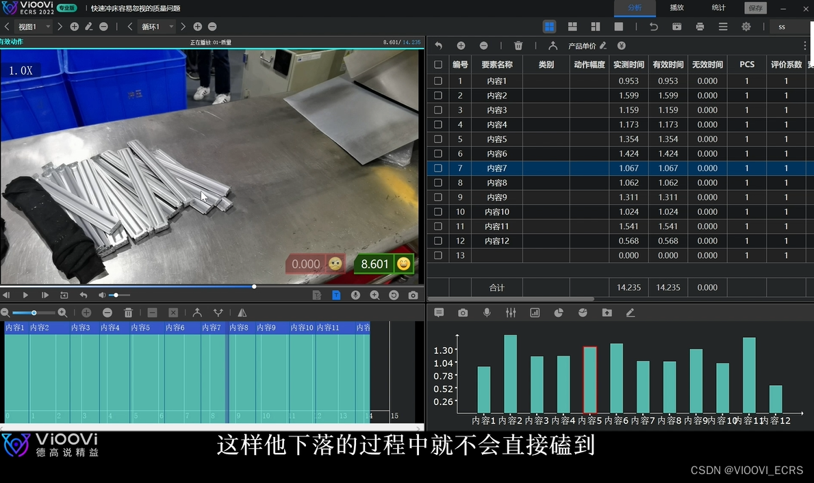 作业质量分析怎么写？VIOOVI分享：实用的作业质量分析方法-CSDN博客