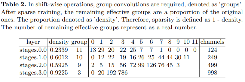 Shift-ConvNets:具有大核效应的小卷积核-CSDN博客