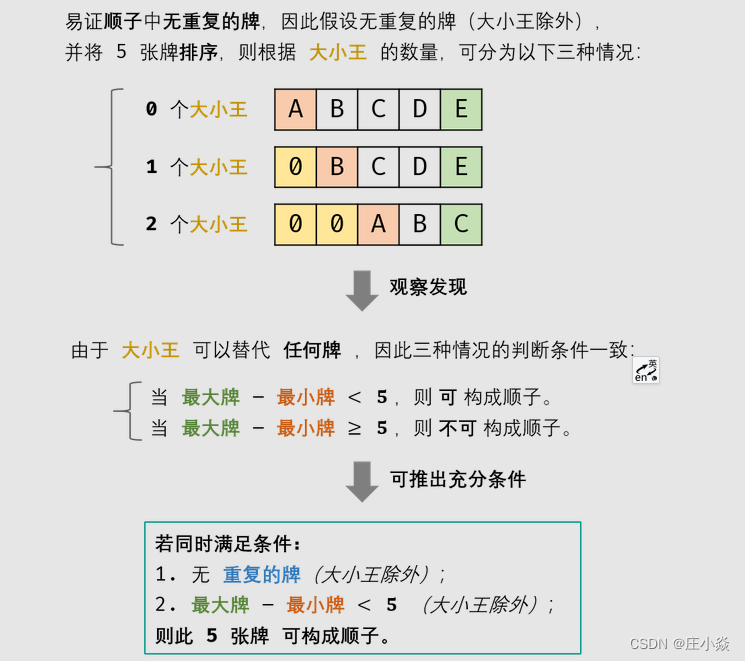 剑指 Offer 61 扑克牌中的顺子 Csdn博客