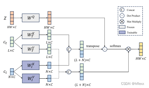 AIGC-风格迁移-“DEADiff:稳定可控的文本到图像风格化扩散模型 “-CVPR2024_deadiff: an efficient stylization diffusion ...