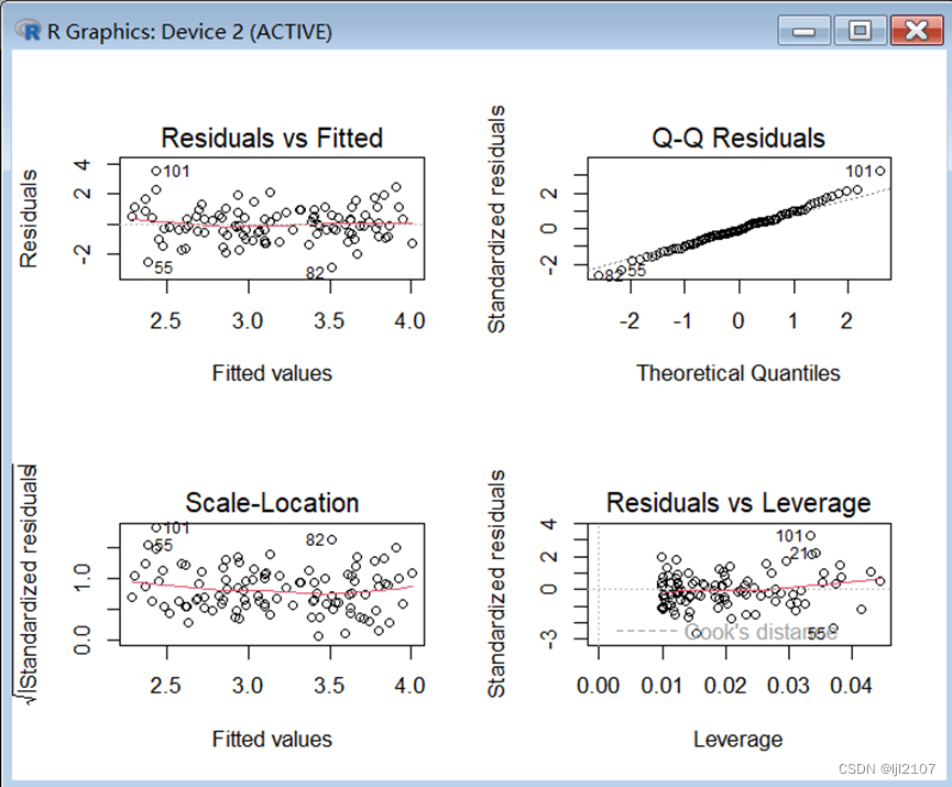高级统计方法 第4次作业_以下问题需要使用carseats-CSDN博客