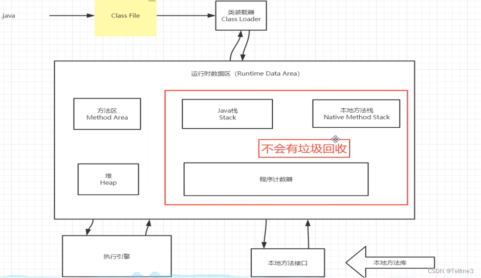 1、Jvm体系结构（jvm位置，jvm体系结构）_设置jvm的位置有哪些-CSDN博客