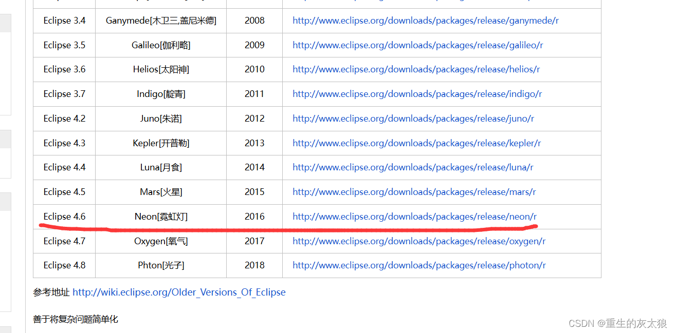 大数据hadoop，安装eclipse4.6。对应jdk1.8版本。ubuntu_eclipse 4.6-CSDN博客