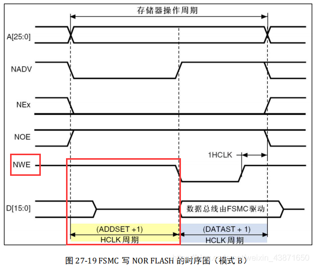 stm32学习笔记 -根据外接存储器时序初始化FSMC结构体_busturnaroundduration-CSDN博客