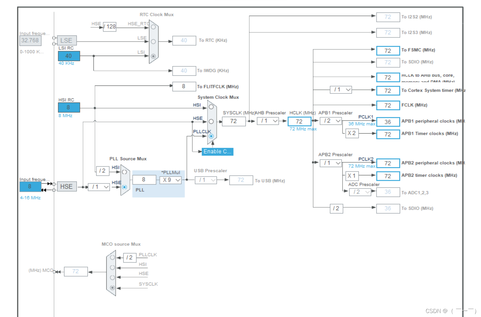 Stm32cubemx学习笔记——lcd液晶显示功能stm32同时点亮多个lcd屏 Csdn博客
