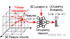 30、三维表面重建-Convolutional Occupancy Network_convolutional occupancy networks-CSDN博客