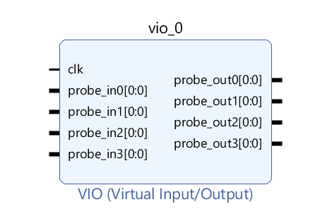 VIO你用对了吗_vio使用-CSDN博客