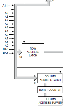 FPGA SDRAM接口设计（一）初窥门径_ras cas we-CSDN博客