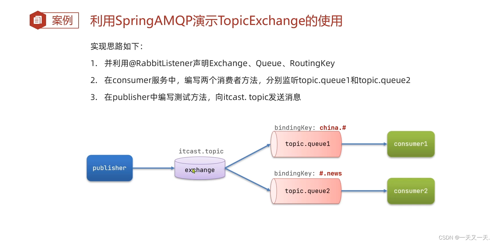 43、Spring AMQP TopicExchange_amqp中topicexchange类参数详解-CSDN博客
