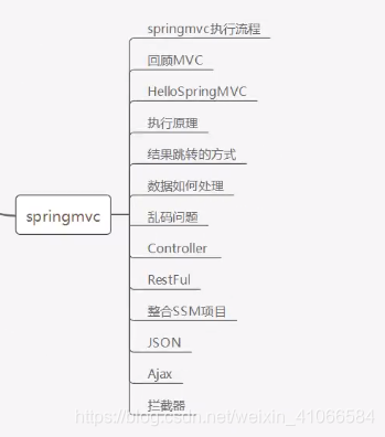 狂神说 Vue笔记_kuangshenvue-CSDN博客
