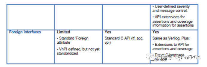 VHDL、Verilog和SystemVerilog的比较-CSDN博客