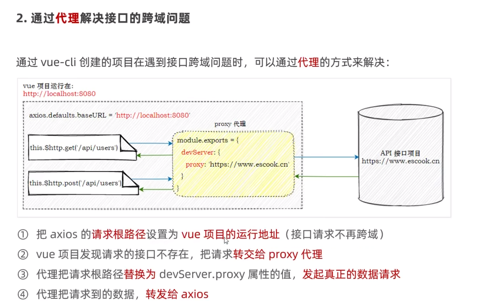 前端学习笔记202305学习笔记第二十天-vue3.0-了解proxy-CSDN博客