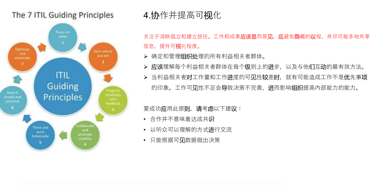 ITIL发展之路：从v3到v4的演变与应用_itil v4-CSDN博客