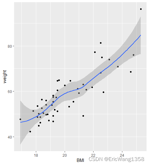 [R] Graphing the relation between two variables-CSDN博客