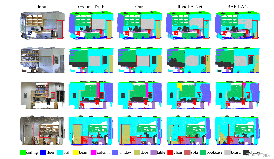 1区论文Large-scale point cloud semantic segmentation via local perception and global descriptor ...