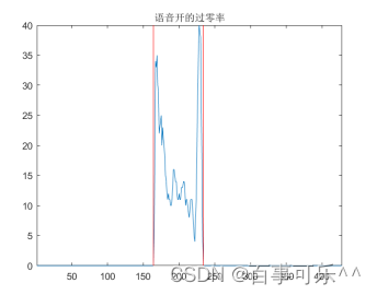 基于HMM语音辨识（matlab带GUI界面）_基于matlab的hmm语音信号识别设计-CSDN博客