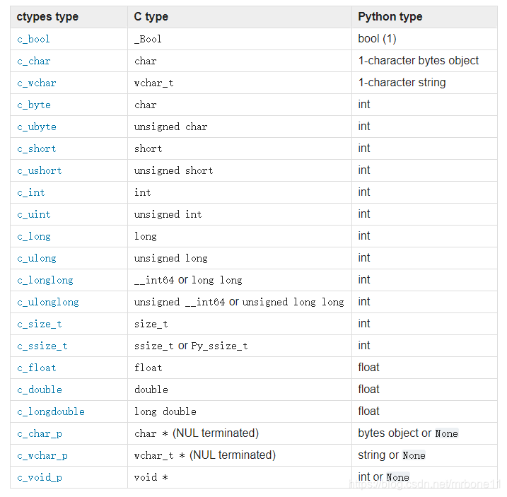 Python-多进程共享数据1_multiprocessing.value-CSDN博客