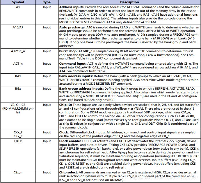 ddr4测试_4rank内存-CSDN博客