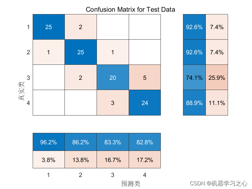 故障诊断 | 基于迁移学习和SqueezeNet 的滚动轴承故障诊断（Matlab）_matlab中如何调用squeezenet-CSDN博客