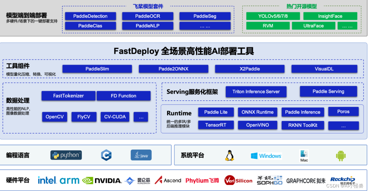 FastDeploy：PaddleSeg C#（csharp）部署方式（二）_paddlesegsharp-CSDN博客