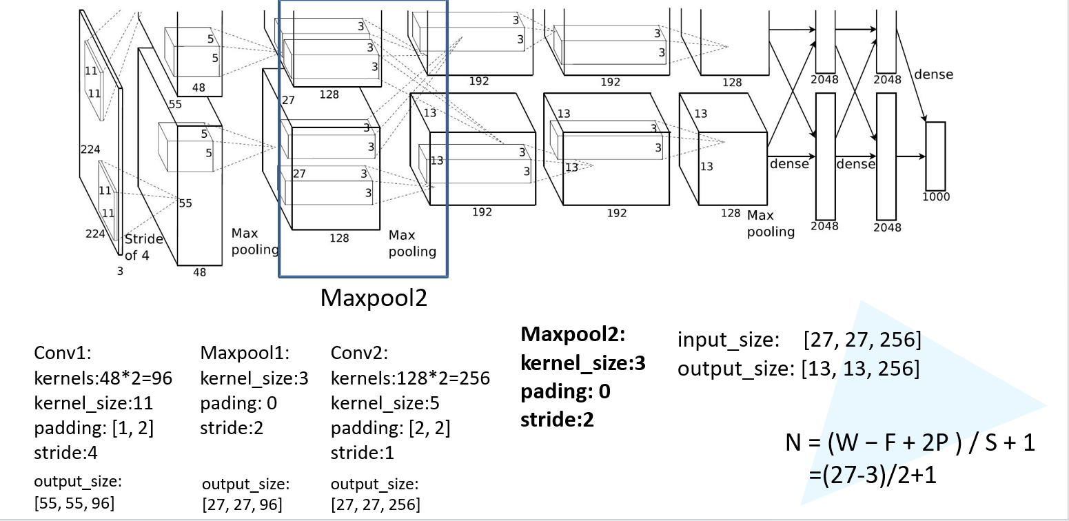 AlexNet 06-CSDN博客