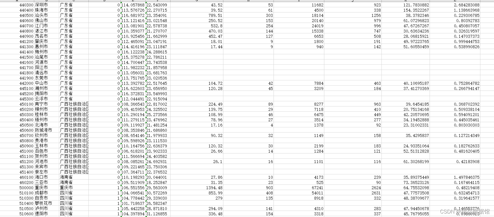 地级市-1984年邮局数和固定电话数（可作为工具变量）_1984年朔州市电话数-CSDN博客
