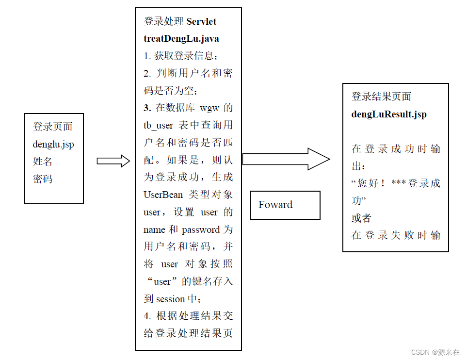 JDBC实验：MySQL登录与注册操作详解-CSDN博客