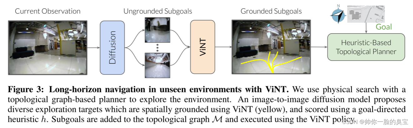 ViNT: A Foundation Model for Visual Navigation-CSDN博客