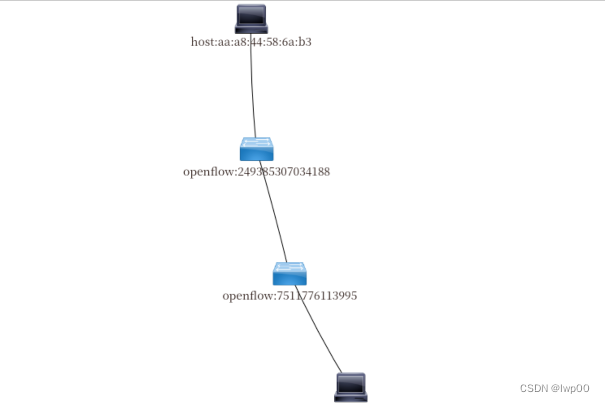 【sdn】使用iperf工具来监测基于Docker、Open vSwitch (OVS) 和OpenDaylight (ODL) 的软件定义网络 (SDN) 的通信性能指标（5）_iperf ...