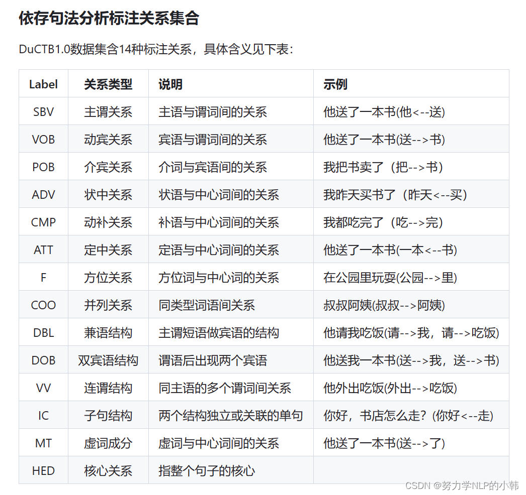 学习DDparser记录-CSDN博客