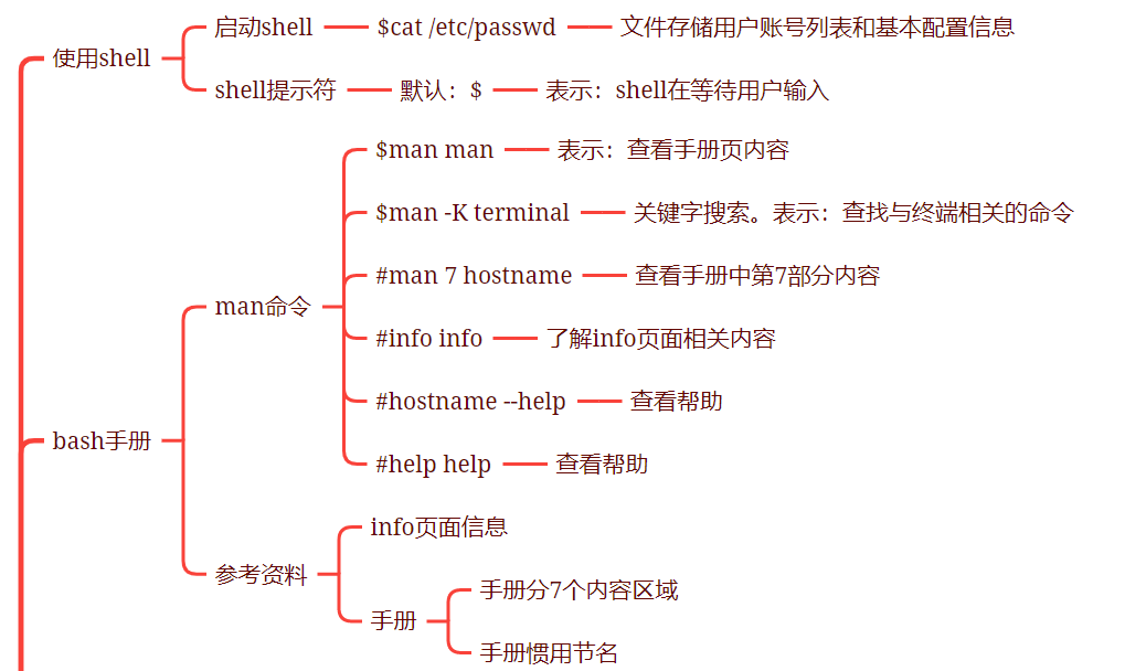 基本bash Shell浏览、管理、查看文件目录bash查看当前目录 Csdn博客