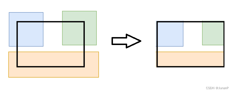 Clipper2 Parallelism (OpenMP + CUDA) Study_clipper cuda-CSDN博客