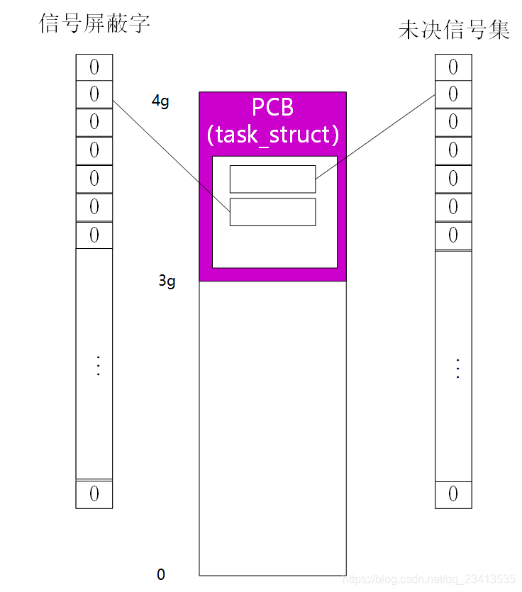 linux高级编程笔记（五）——信号_8: sigfpe-CSDN博客