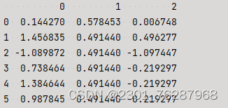 fillna函数参数中limit参数_fillna limit-CSDN博客