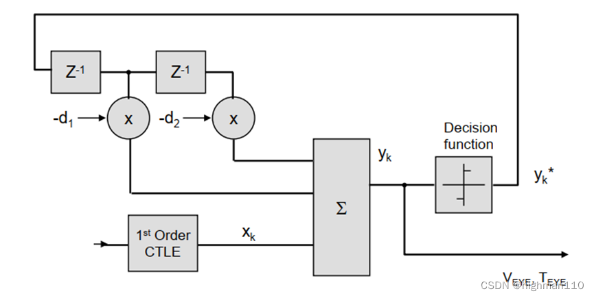 【PCIE体系结构十五】电气物理层之接收端CTLE&DFE_ctle dfe-CSDN博客
