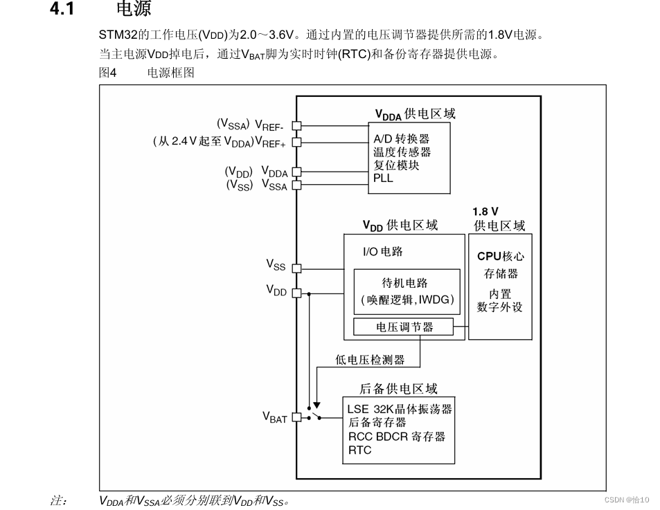 stm32电源控制（yi）-硬件介绍_stm32 vbat供电-CSDN博客